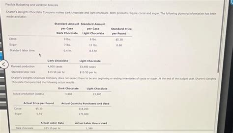 Solved Flexible Budgeting And Variance Analysis Sharons
