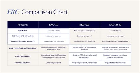 Erc 3643 The Token Standard For Tokenization Hodl Group