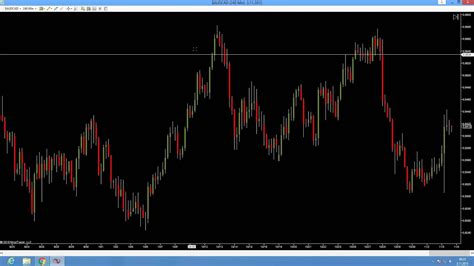 Learn Forex Trading Online NinjaTrader Tutorial YouTube