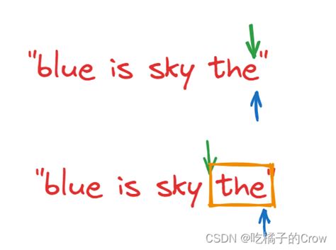面试热题（反转字符串中的单词）给你一个字符串 请你反转字符中 单词 的顺 序。单是由非空格字符组成的字符串。 Csdn博客