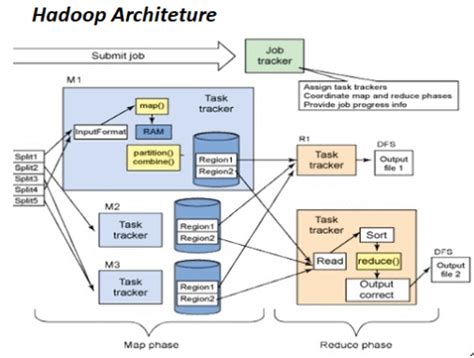 hadoop architecture in detail