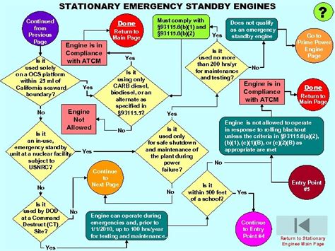 Atcm Flow Chart Internal Combustion Engines Version 1