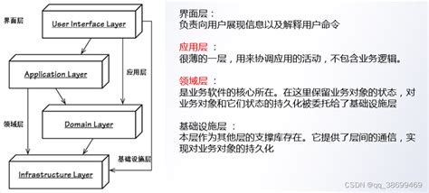 架构五视图与ddd系统架构5视图 Csdn博客