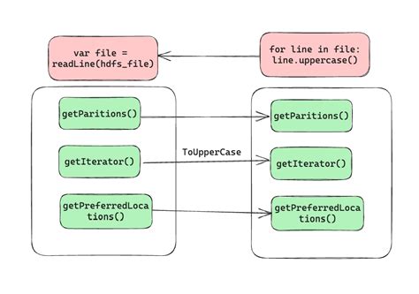 paper notes spark cluster computing with working sets distributed computing musings
