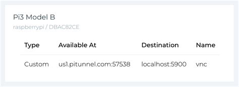 How To Remotely Access The Desktop Of Your Raspberry Pi Over The Internet Pitunnel