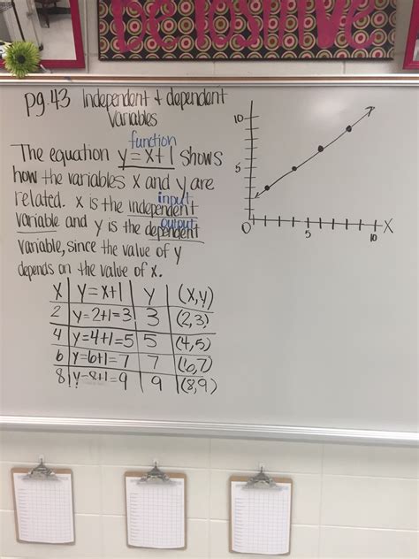 Mrs Whites 6th Grade Math Blog Independent And Dependent Variables