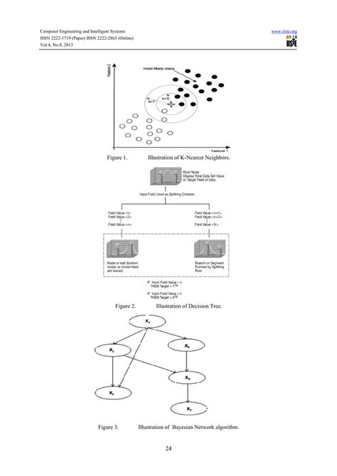 survey on classification algorithms for data mining comparison and