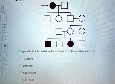 Solved The Genetically Inherited Disorder Represented By The Pedigree Above Is Recessive