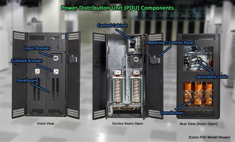 Efficient Power Distribution Units For Improved Performance