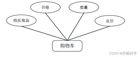 ssm基于web的酒类销售系统的设计与实现n86qf【独家源码】计算机毕业设计问题的解决方案与方法 ssm框架酒水销售的项目代码 csdn博客