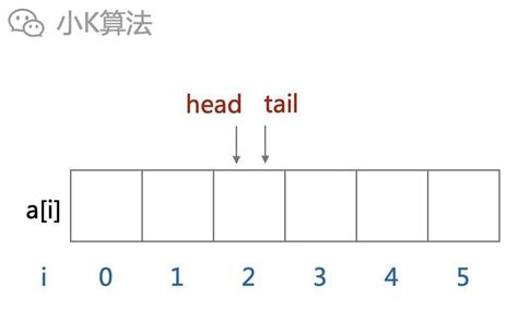 如何实现一个双端队列？tailhead指针