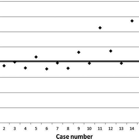 The Overestimation Ratio Of Skin Dose Between The Calculated Dose By