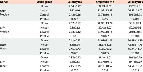 Comparison Of Different Snap Parameters Download Scientific Diagram