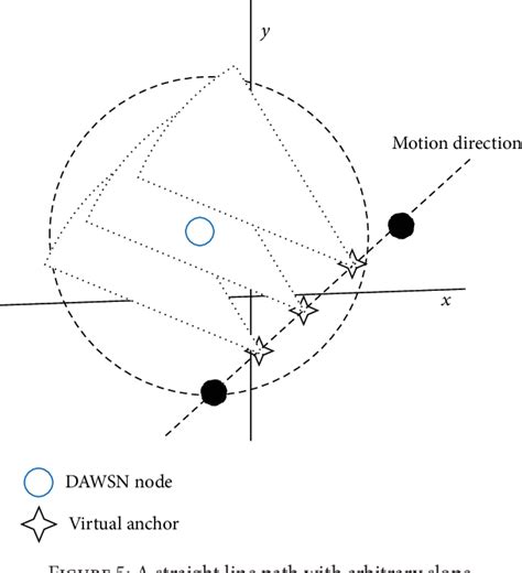 Figure 5 From An Event Driven Object Localization Method Assisted By