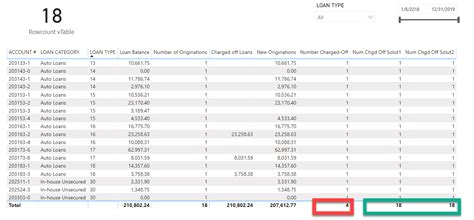 Incorrect Column Totals In Final Results Dax Calculations