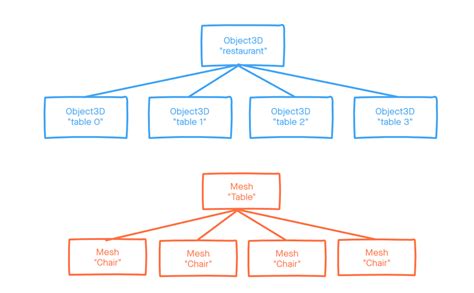 Node Based Shaders With Threejs Id Like To Share Some Thoughts On By Dusan Bosnjak Medium