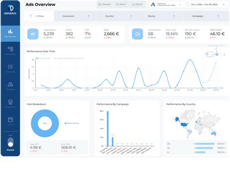 Google Ads KPIs 14 Metrics To Track Data Bloo