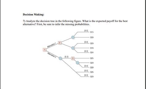 Solved Decision Making 7 Analyze The Decision Tree In The