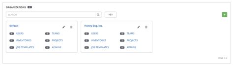 7 Organizations — Ansible Tower User Guide V386