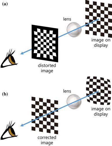 Pincushion Distortion Due To Lens In Video See Through Hmd A Lens Download Scientific Diagram