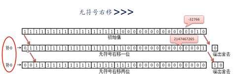 第3章 运算符（随笔） Csdn博客