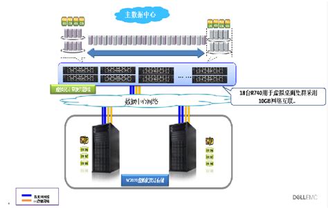 Vdi桌面虚拟化解决方案参考架构 源归互动
