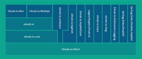 The Nuget Package Landscape