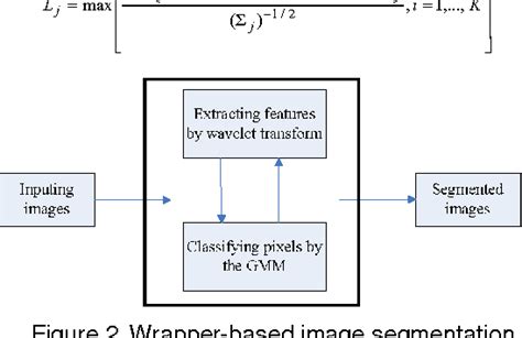 figure 2 from wrapper based dwt gmm for image segmentation semantic