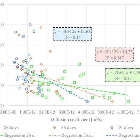 Upv Test Interpretation Download Table