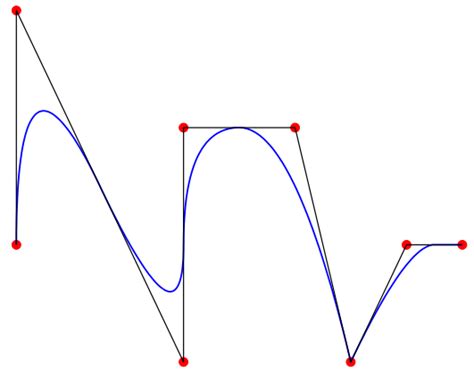 4 Example For A B Spline Curve 6 Download Scientific Diagram