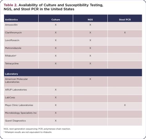 Labcorp Test Menu H Pylori At Abbey Binns Blog Labcorp Test Menu H Pylori At Abbey Binns Blog