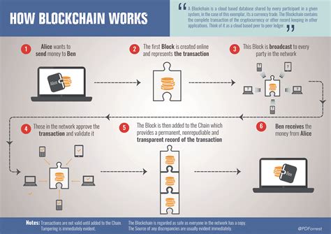 How Blockchain Works Mix Meetings