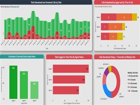 Actionable Insights Through Expert Data Analysis And Visualization Upwork
