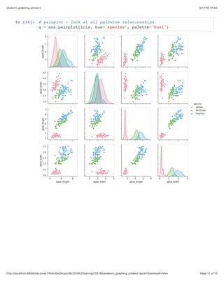 Seaborn Graphing Present PDF