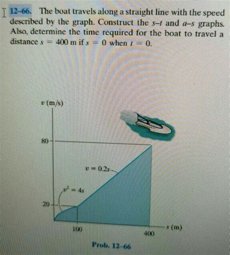 Solved The Boat Travels Along A Straight Line With The Speed