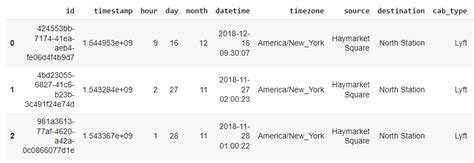End To End Uber Data Analysis Project Using Machine Learning