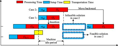 Two Cases Of The Insertion Decoding Approach Download Scientific Diagram