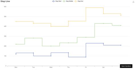 Step Line Codesandbox
