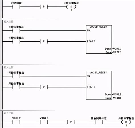 S7 200smart 圆形轨迹的算法及程序 Plc学习 工控课堂