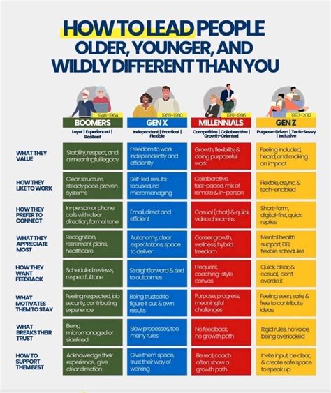 Cheat Sheet Nedumaran Rajendran