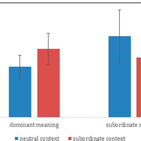 Interaction Between Sentential Context And Frequency Of The Meaning Of Download Scientific
