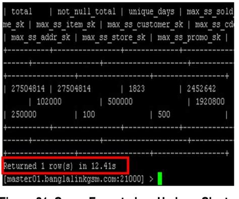 Figure 21 From A Cost Effective Virtual Cluster With Hadoop Framework For Big Data Analytics
