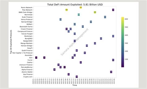 The Curve Vyper Exploit — Samara Alpha