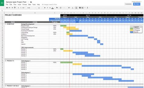6 Steps For Creating Agile Project Plan Template PMITOOLS NET