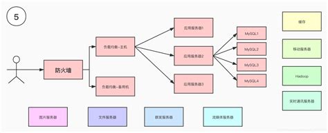 Redis（零）：背景 腾讯云开发者社区 腾讯云