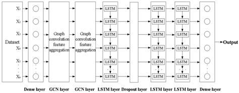 Optimal Control Strategy For Active Power Of Wind Farm Based On Download Scientific Diagram