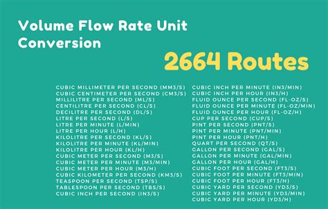 Online Unit Converter Pro Tools Full Production Ready Code Market