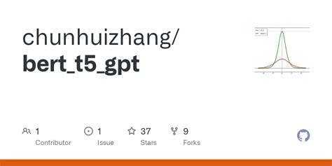 Bert T Gpt Tutorials Knowledge Distillation Basics Ipynb At Main Chunhuizhang Bert T Gpt