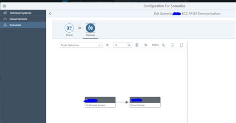 Sap Focused Run Cloud Monitoring Overview
