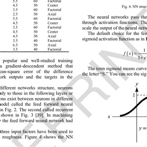 Sigmoid Function Sigmoid Function Is The Most Common Form Of Activation Download Scientific